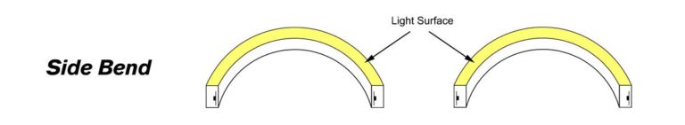 Best Guide To Know Silicone LED Diffuser – SuperLightingLED Blog