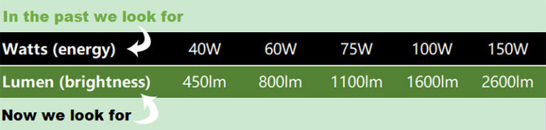 Which Is The Brightest LED Light Strip? – SuperLightingLED Blog