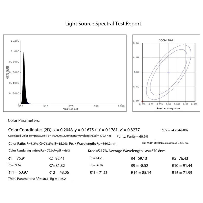 365nm 256W UV-A LED Ultraviolet Light Panel