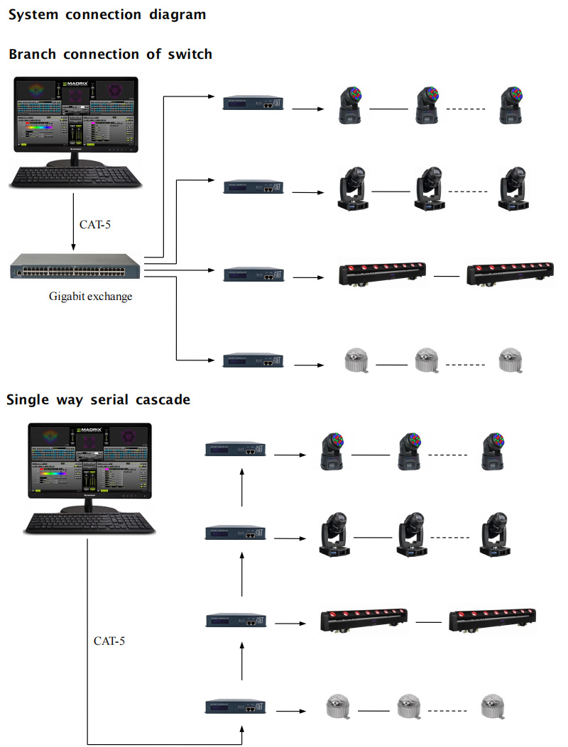 8-Channel MADRIX Control System Supports ART-NET Jazz Controller