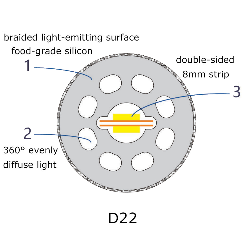 Braided Silicone 360 Degree Round LED Neon Light Tube φ22mm