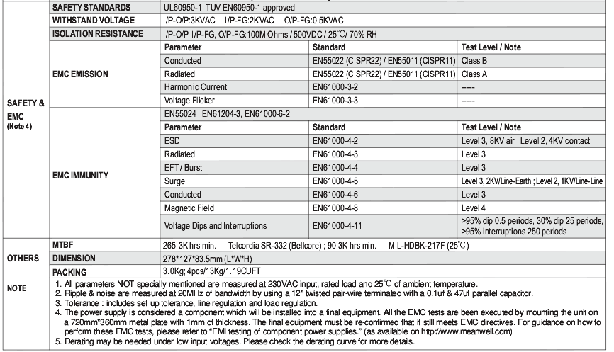 Spec Sheet - RSP-1500-12