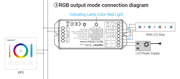 DL5 DALI 5 in 1 RGBCCT LED Strip Controller