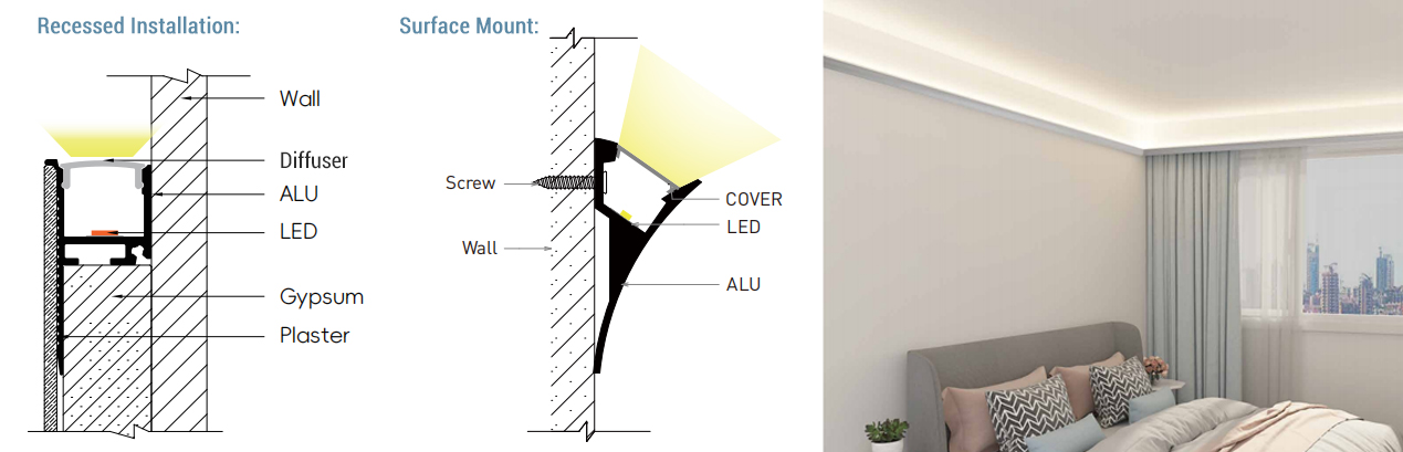 Architectural Ceiling Perimeter And Drywall LED Strip Channels