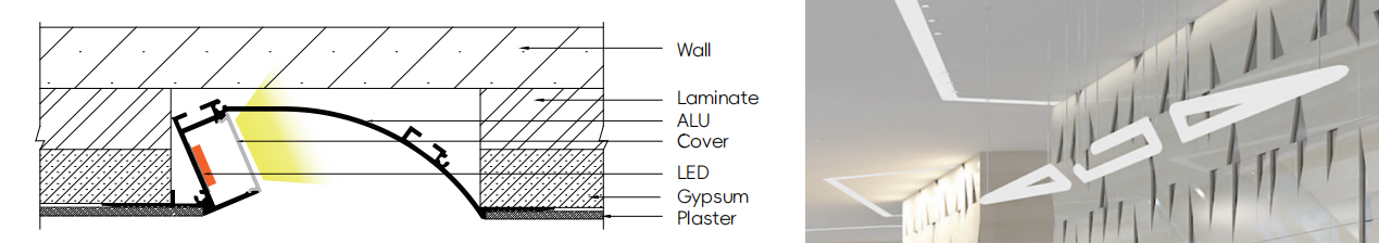 Architectural Ceiling Perimeter And Drywall LED Strip Channels