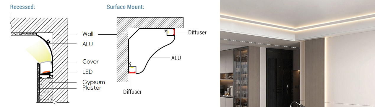 Architectural Ceiling Perimeter And Drywall LED Strip Channels