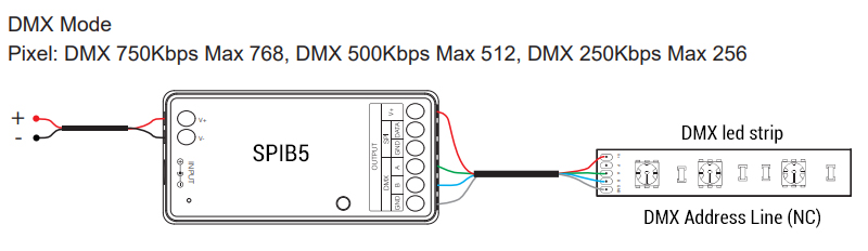 Spec Sheet - DMXRGBW-UCS512-4040X100